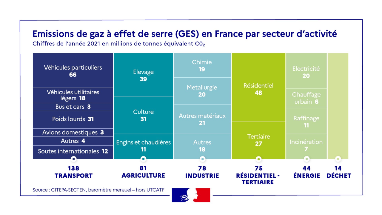 Décarboner l'habitat : pourquoi, comment ? - CDC Habitat